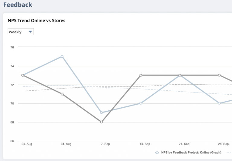 Features - Customer Satisfaction Surveys And Feedback Management For ...