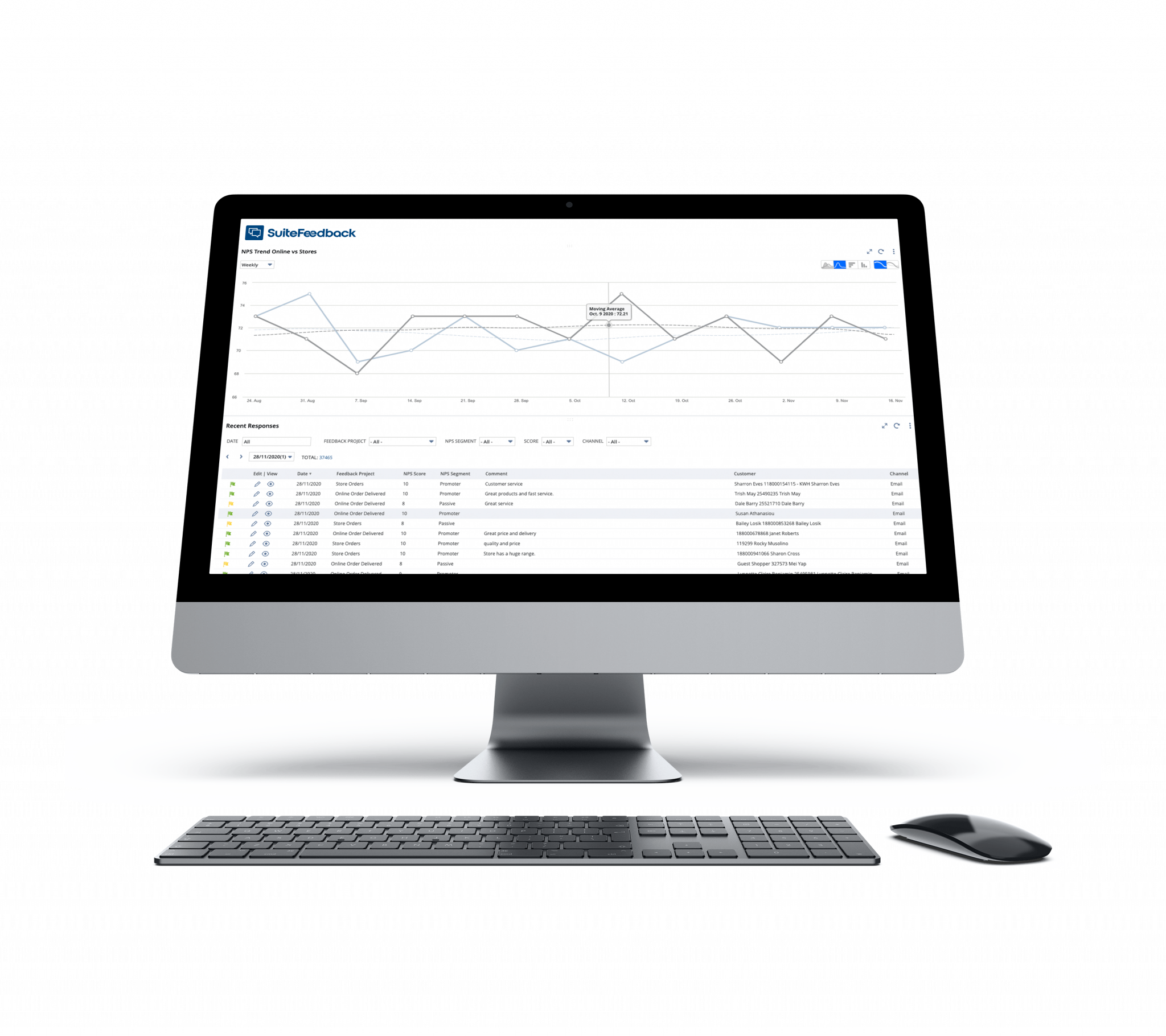 Customer Feedback Integration 101 - Customer Satisfaction Surveys and ...
